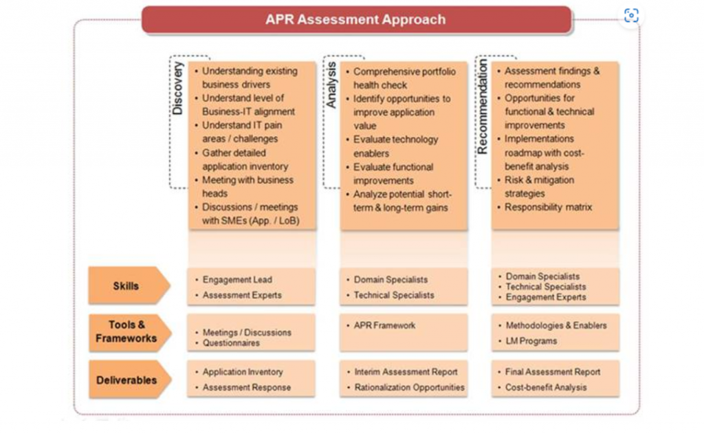 Application Management - Newk Solutions